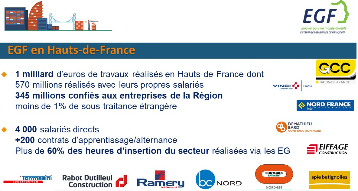 OncoLille : clients et partenaires ont visité le chantier - EGF